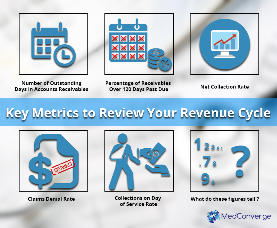 Are You Monitoring These Key Revenue Cycle Metrics?